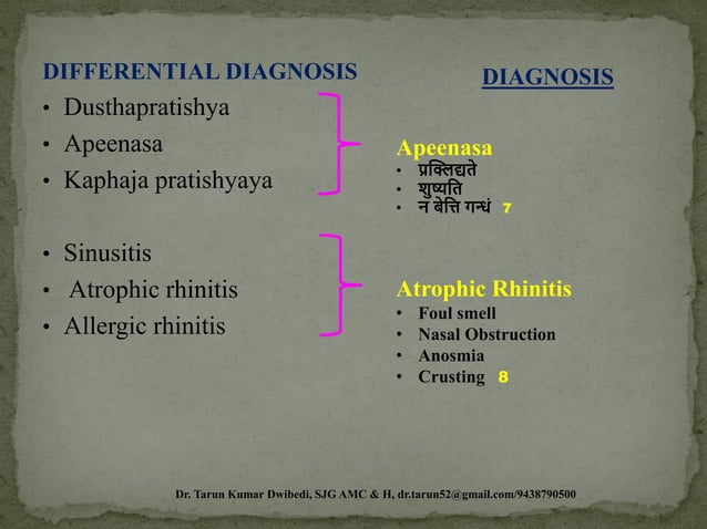 A case report -- Apeenasa/ Atrophic rhinitis-Shdabindu Taila Nasya ...