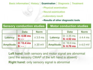 A case report of carpal tunnel syndrome | PDF