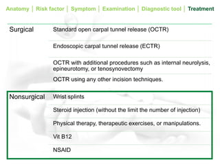 A case report of carpal tunnel syndrome | PDF