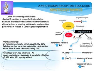 A case report on hypertension | PPTX