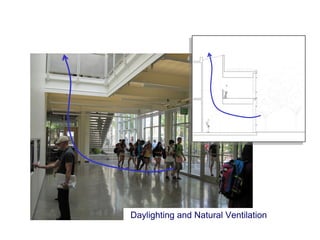 A Case Study The Sustainable Urban Science Center At Gfs | PDF