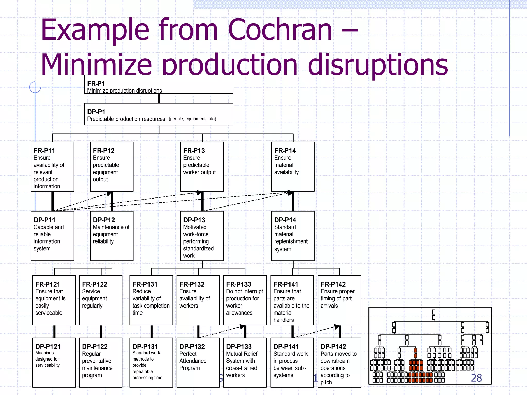 A Case Study - Toyota Production System.ppt
