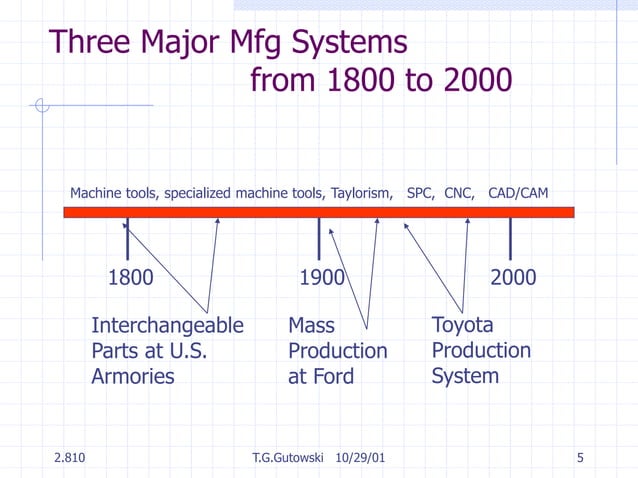 A Case Study - Toyota Production System.ppt | Manufacturing Industry ...