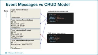 A Case Study in CQRS/ES | PPT