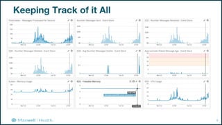 A Case Study in CQRS/ES | PPT