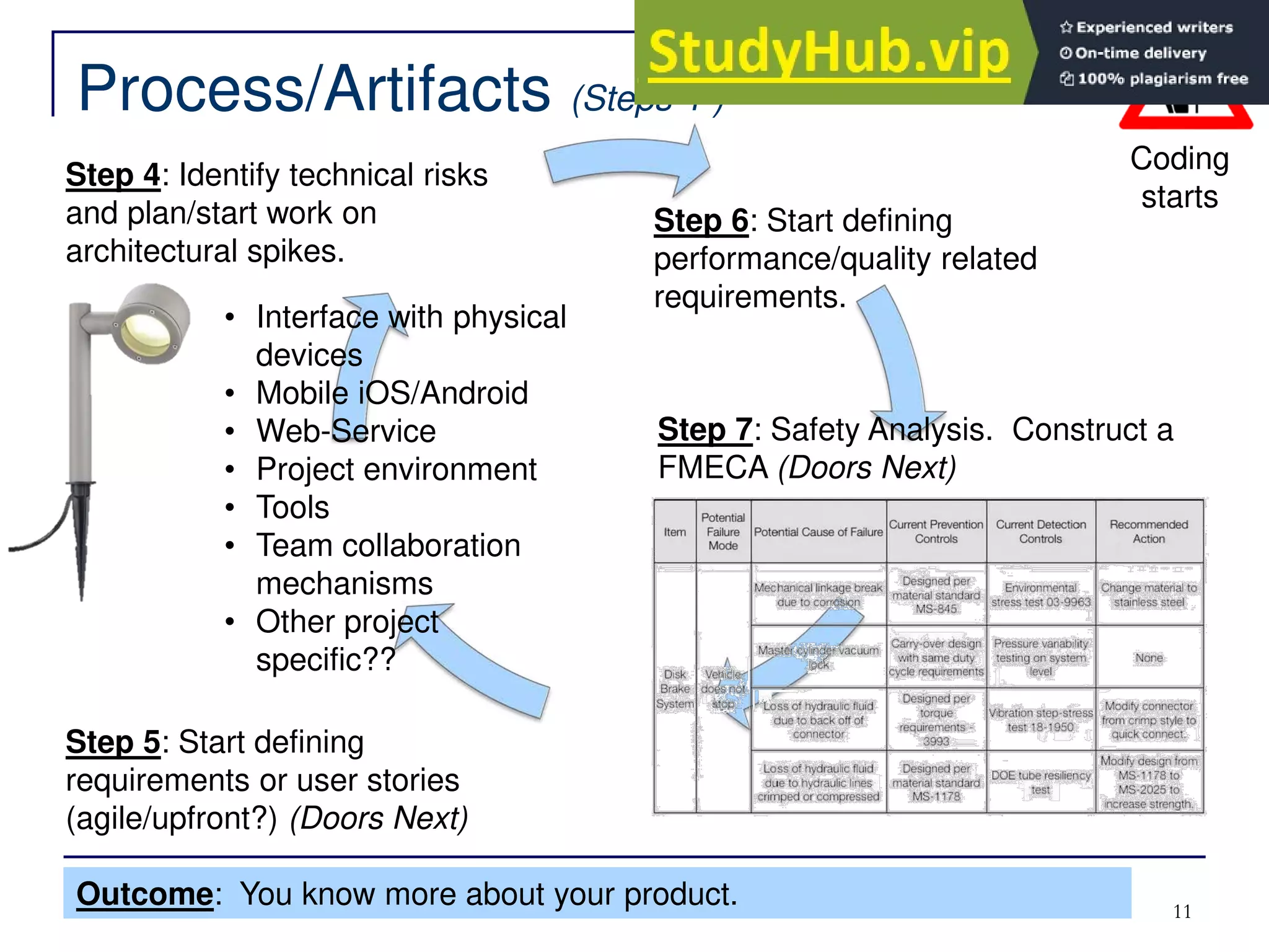 A Case Study Injecting Safety-Critical Thinking Into Graduate Software Engineering Projects | PPT