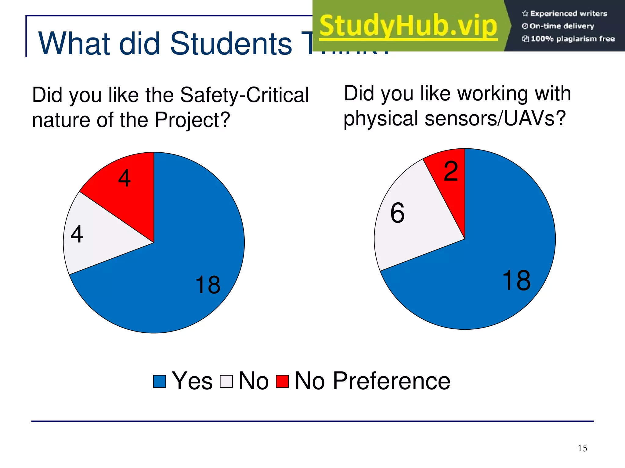 A Case Study Injecting Safety-Critical Thinking Into Graduate Software Engineering Projects | PPT