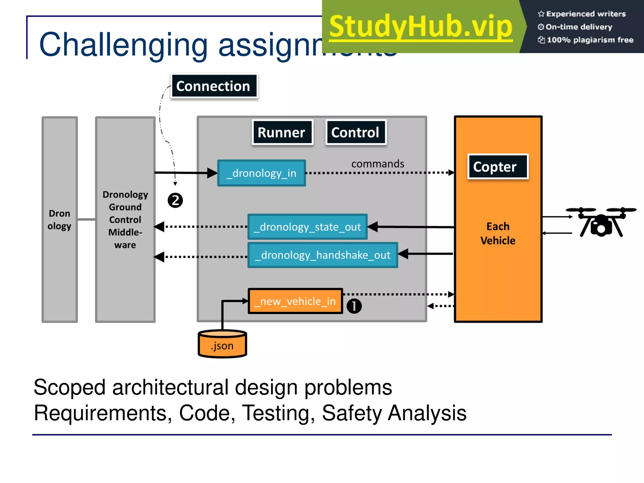 A Case Study Injecting Safety-Critical Thinking Into Graduate Software Engineering Projects | PPT