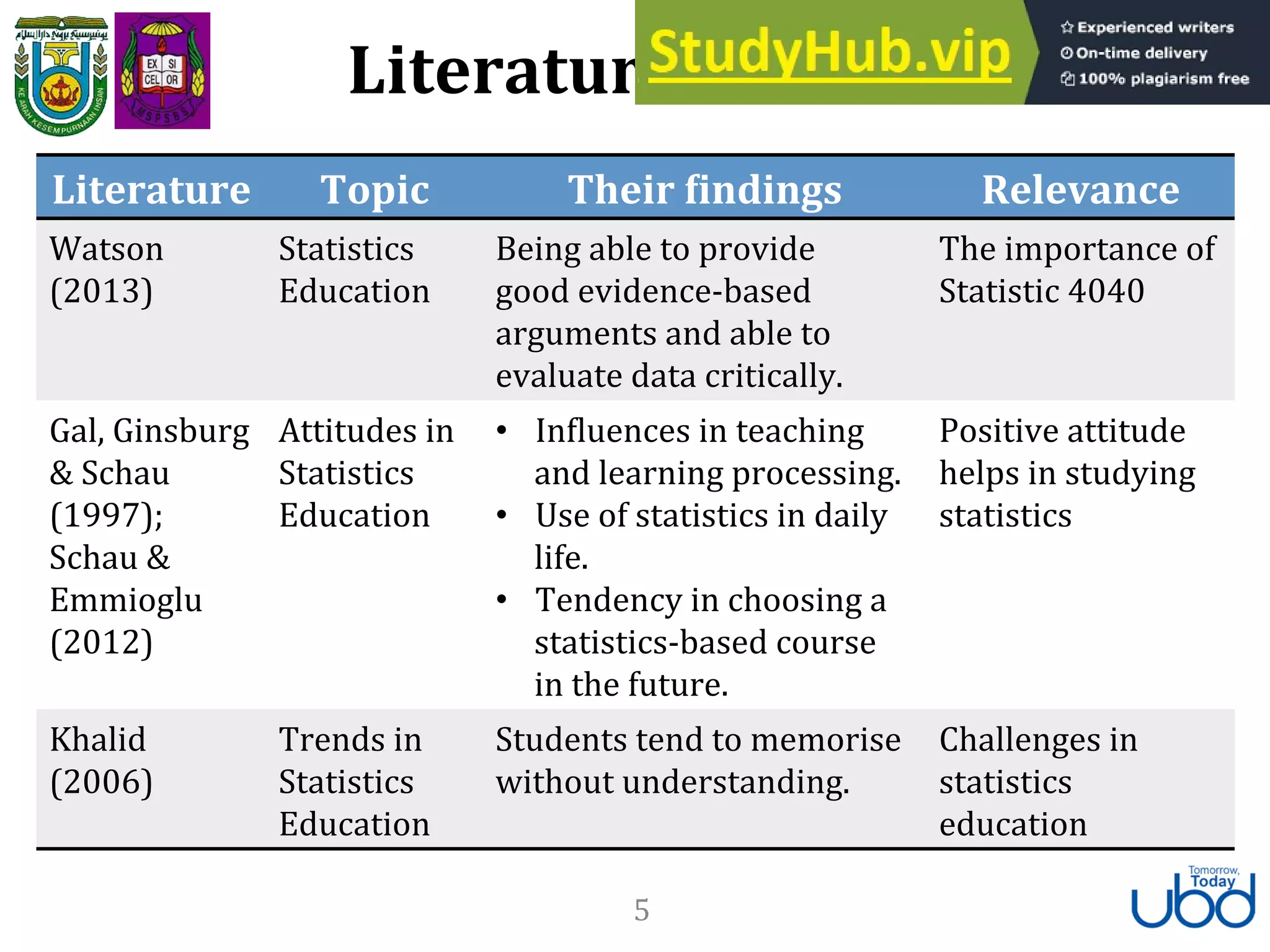 A Case Study Investigating Statistics 4040 Attitudes, Challenges and ...