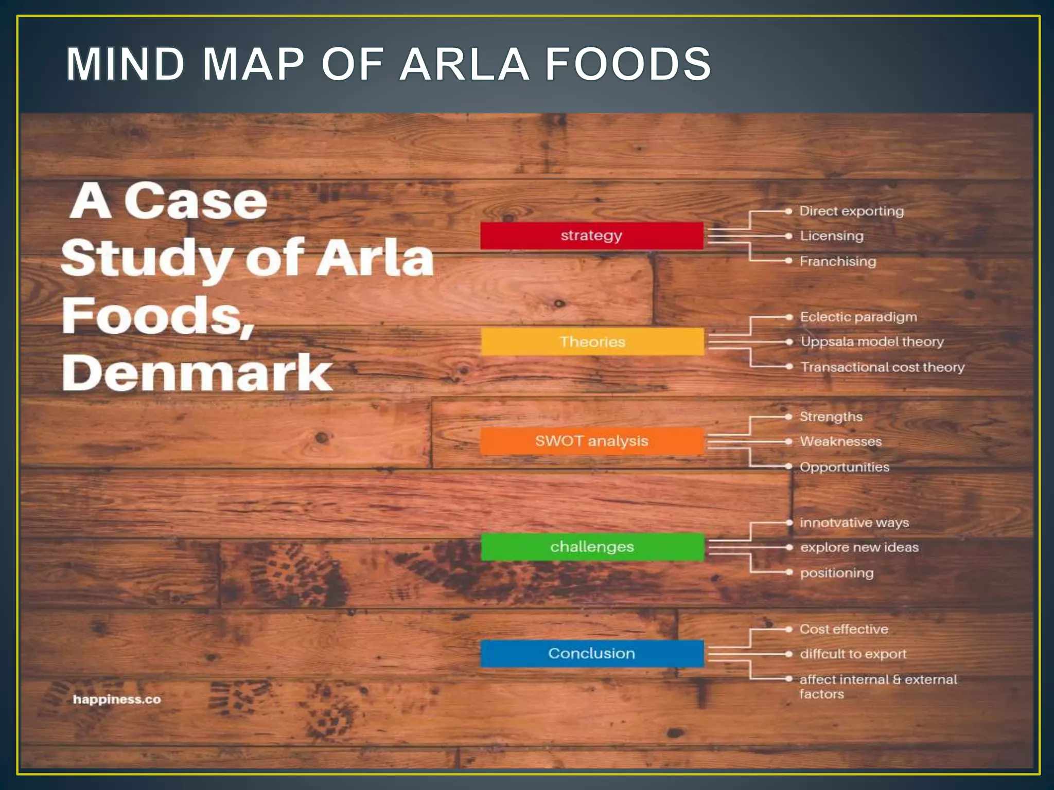A case study of arla foods, denmark | PPT