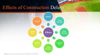 A case study of Delay Analysis of construction project: Al Kut Olympic ...