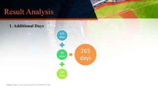 A case study of Delay Analysis of construction project: Al Kut Olympic ...