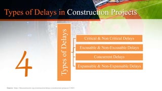 A case study of Delay Analysis of construction project: Al Kut Olympic Stadium || Construction ...