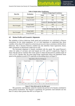 A Case Study Of Public Bus Driver Behaviour At Batu Feringghi | PDF | Auto Safety | Automotive
