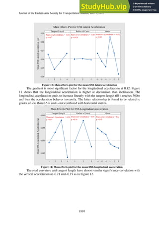 A Case Study Of Public Bus Driver Behaviour At Batu Feringghi | PDF | Auto Safety | Automotive