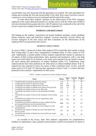 A Case Study Of Teacher Feedback On Thai University Students Essay ...