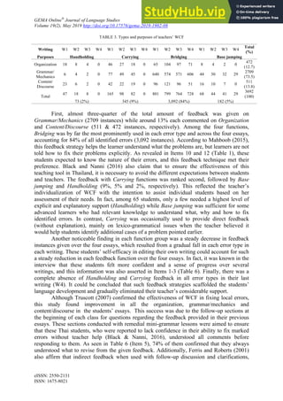 A Case Study Of Teacher Feedback On Thai University Students Essay ...