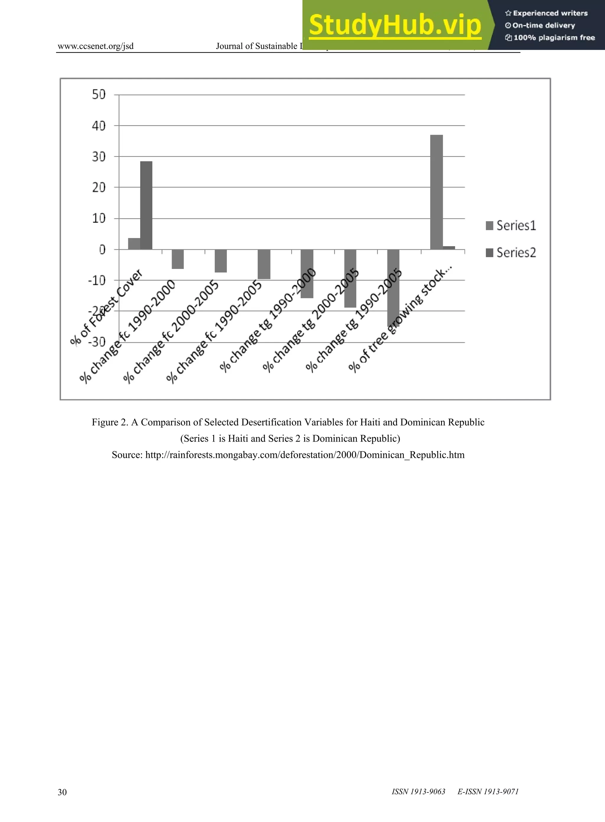 A Case Study of the Desertification of Haiti.pdf | Agriculture | Industries