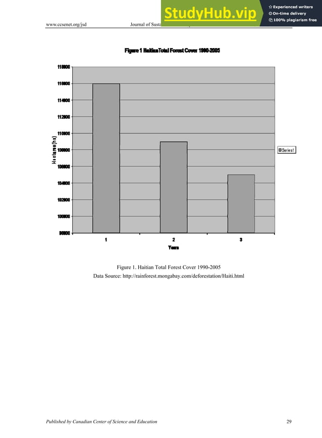 A Case Study of the Desertification of Haiti.pdf | Agriculture | Industries