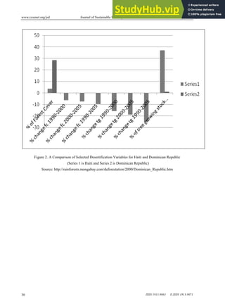 A Case Study of the Desertification of Haiti.pdf