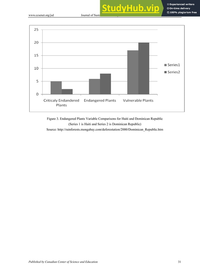 A Case Study of the Desertification of Haiti.pdf | Agriculture | Industries