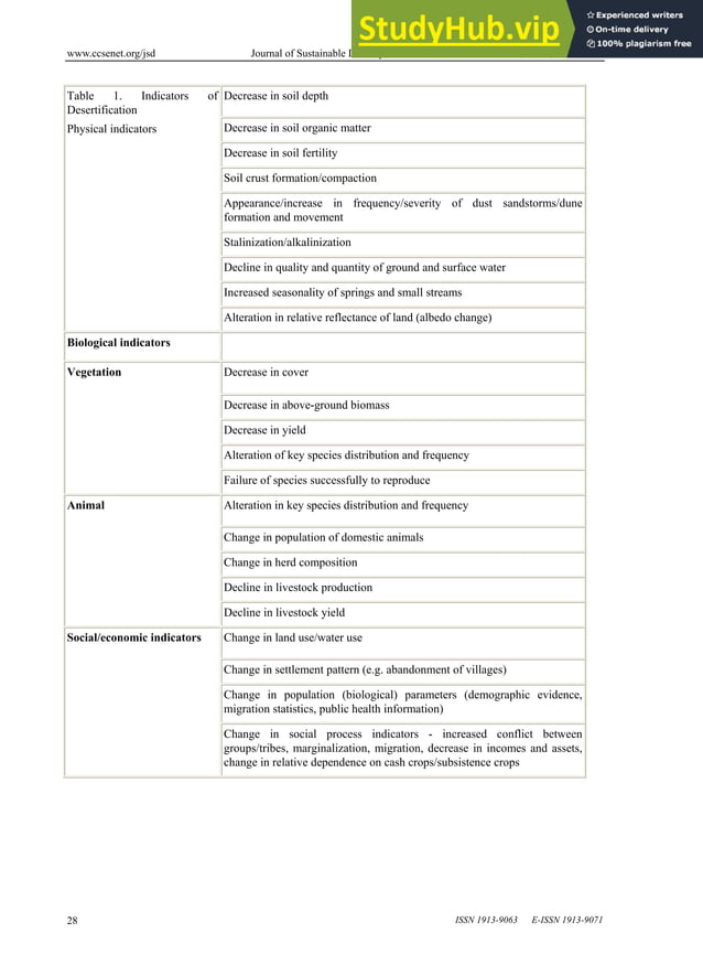 A Case Study of the Desertification of Haiti.pdf | Agriculture | Industries