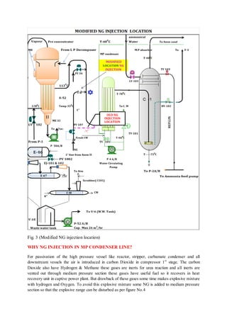 A case study of thinning of ng (natural gas) injection line in mp ...