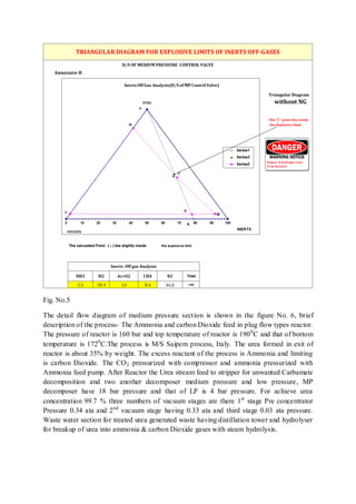 A case study of thinning of ng (natural gas) injection line in mp ...