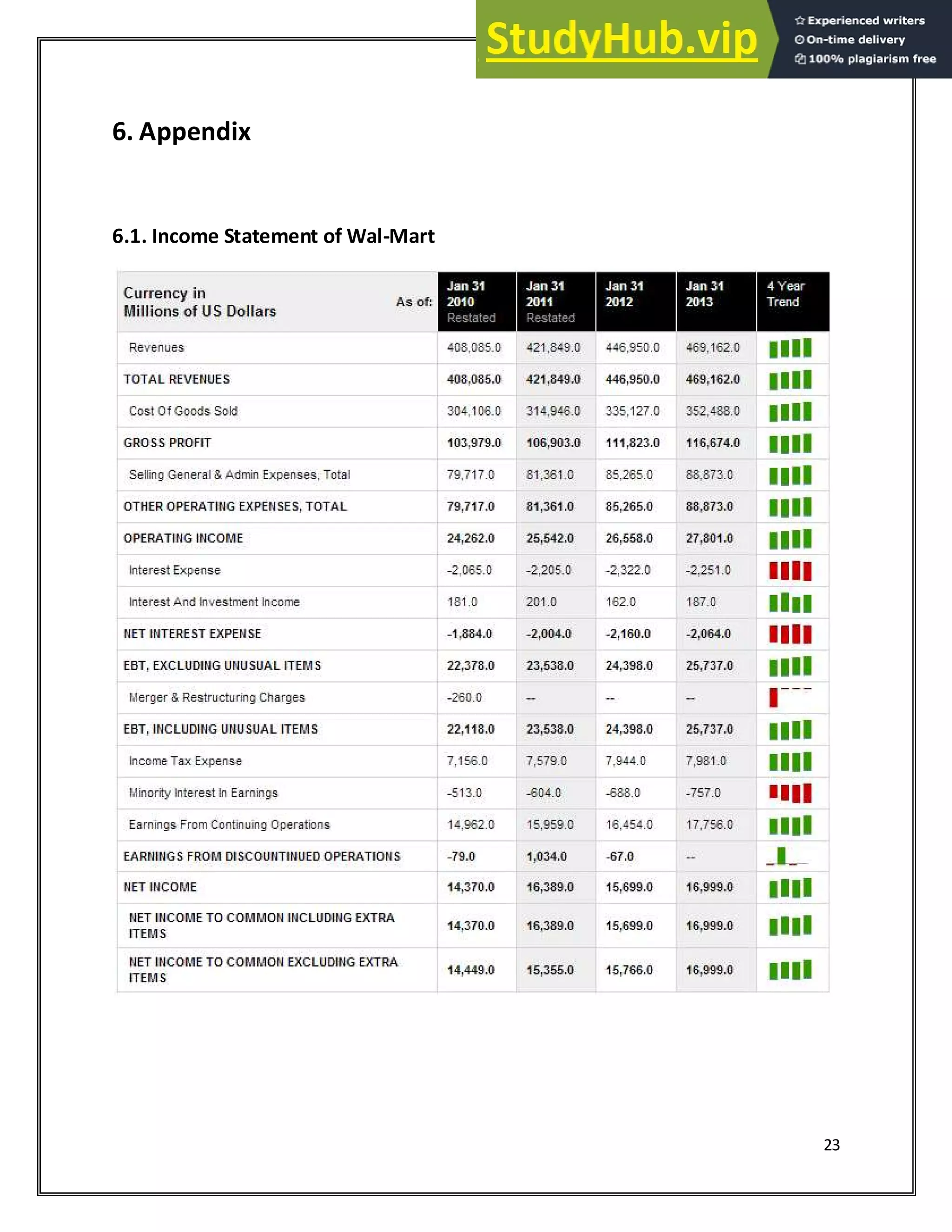 A Case Study Of Wal-Mart. | PDF