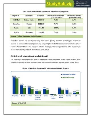 A Case Study Of Wal-Mart. | PDF