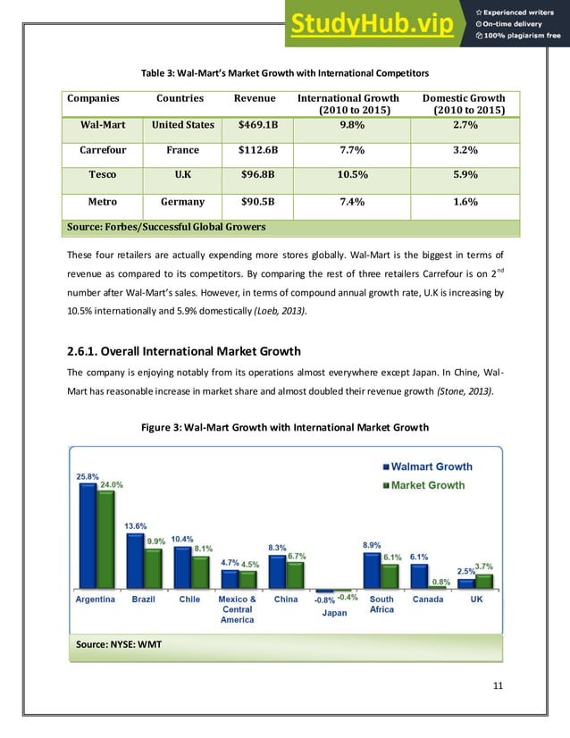 A Case Study Of Wal-Mart. | PDF