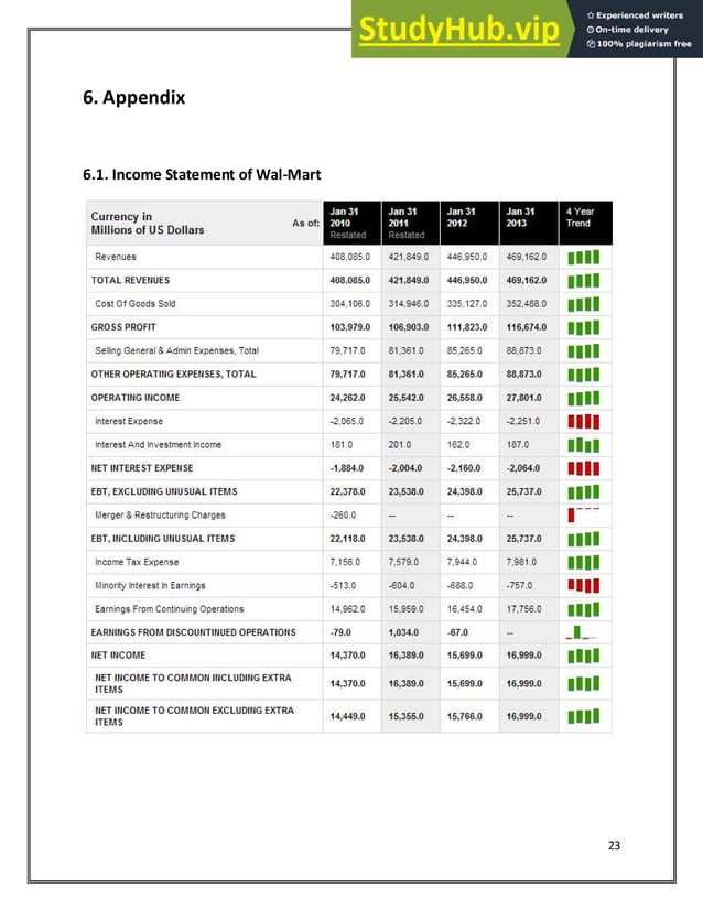 A Case Study Of Wal-Mart. | PDF