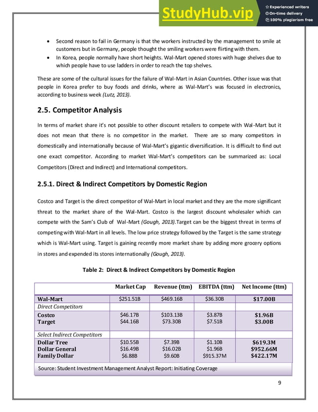A Case Study Of Wal-Mart. | PDF