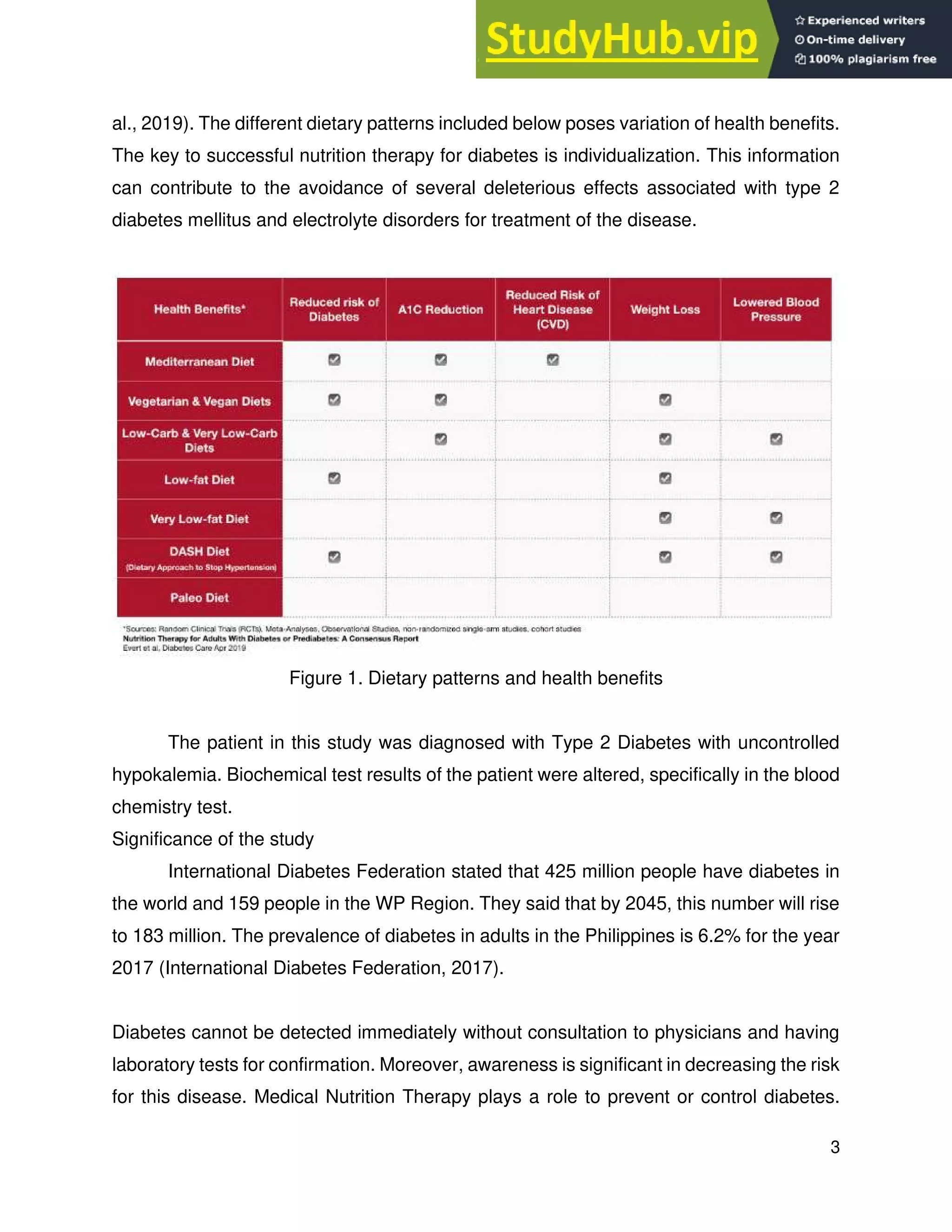 A Case Study On A 52-Year-Old Female Patient Diagnosed With Type II ...