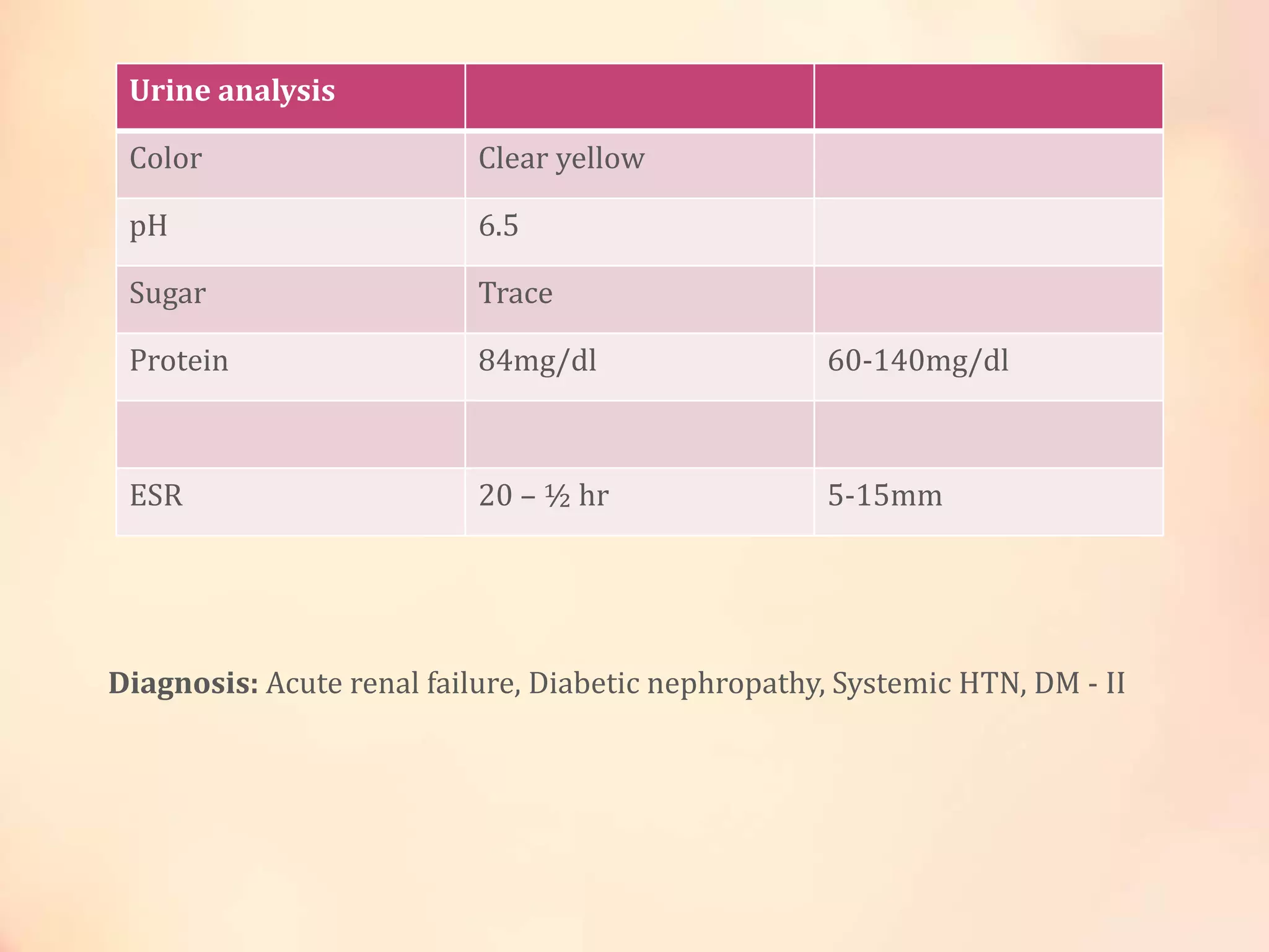A case study on acute renal failure | PPTX