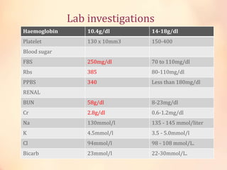 A case study on acute renal failure | PPTX
