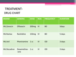 A case study on advanced alzheimers disease | PPTX