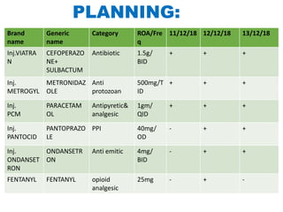 A case study on appendicitis / a case presentation on appendicitis | PPTX