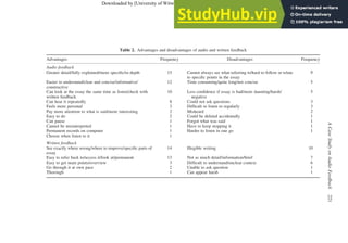 A Case Study On Audio Feedback With Geography Undergraduates | PDF