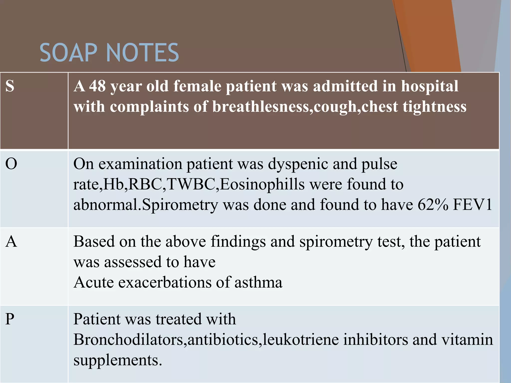 A case study on bronchial asthma | PPTX
