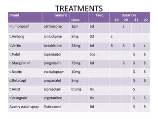 A case study on cervical spondylitis | PPTX