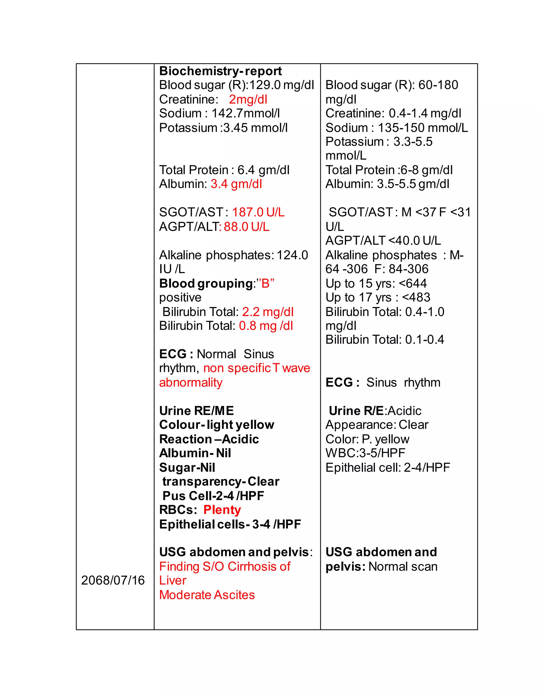 A case study on cirrhosis of liver | DOCX