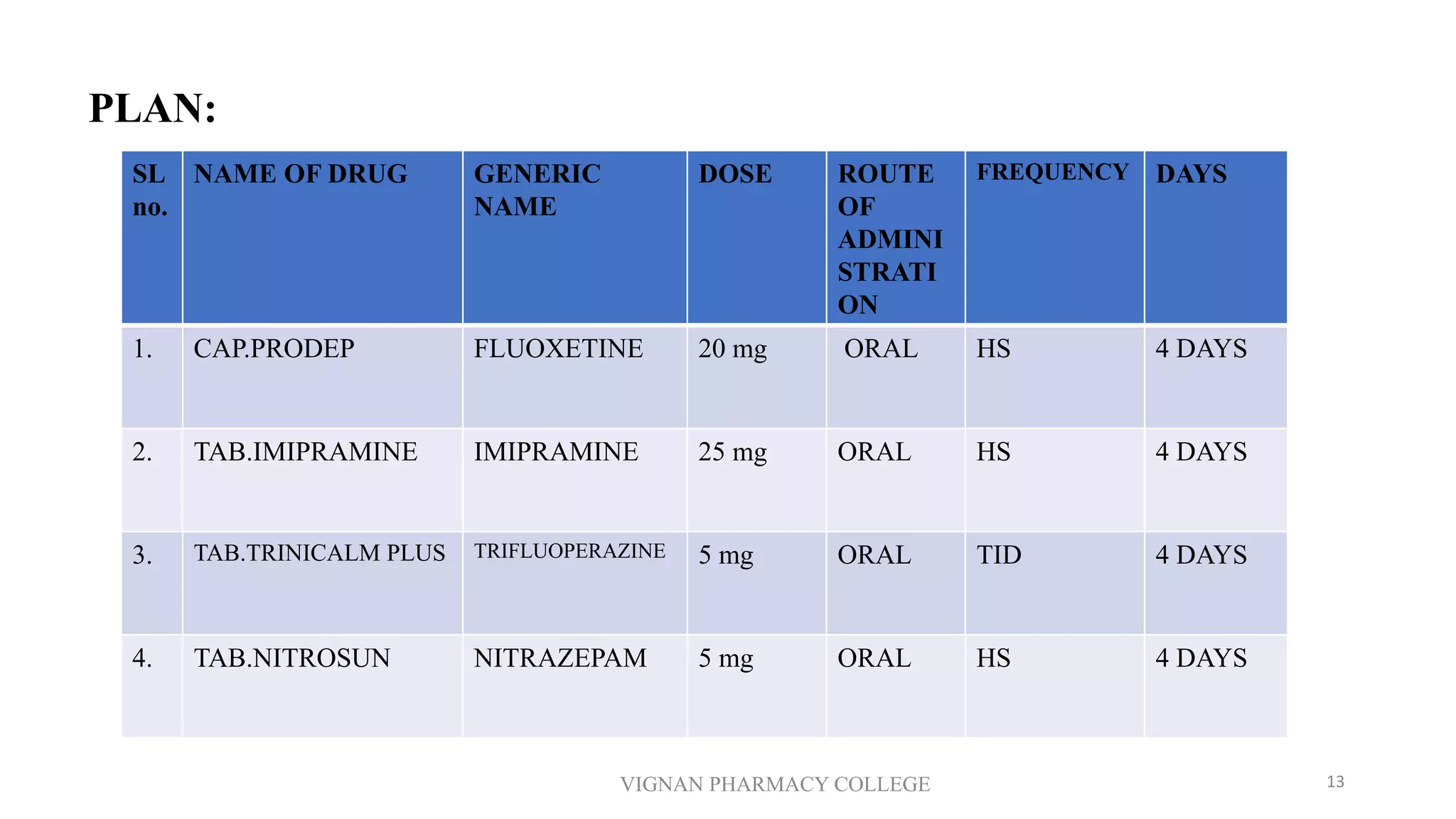 A CASE STUDY ON DEPRESSION .presentation.pptx
