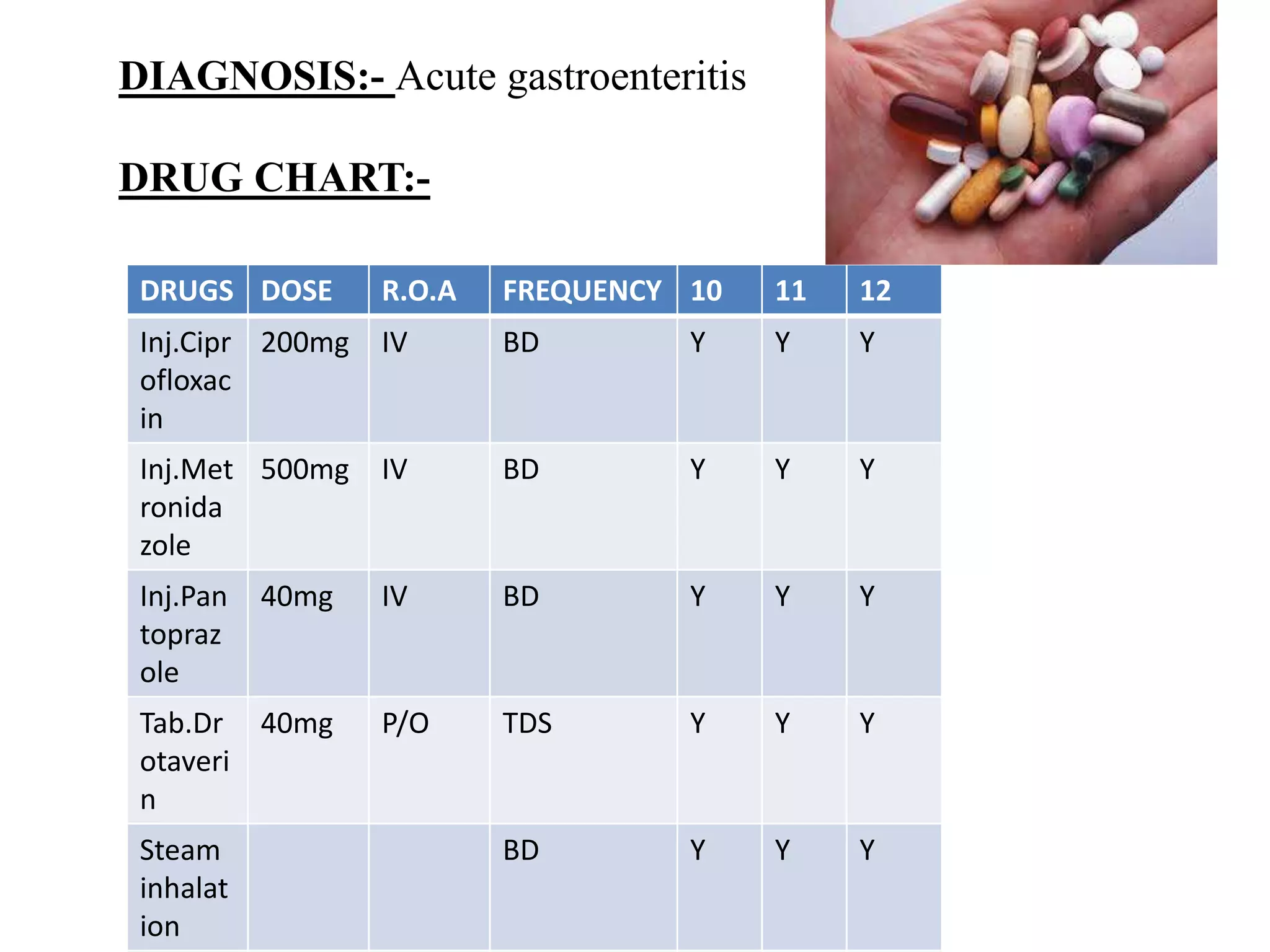 A case study on gastroenteritis | PPTX
