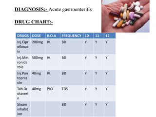 A case study on gastroenteritis | PPTX