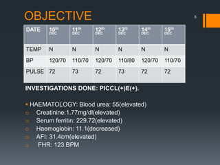 A case study on hyperthyroidism, anemia | PPTX