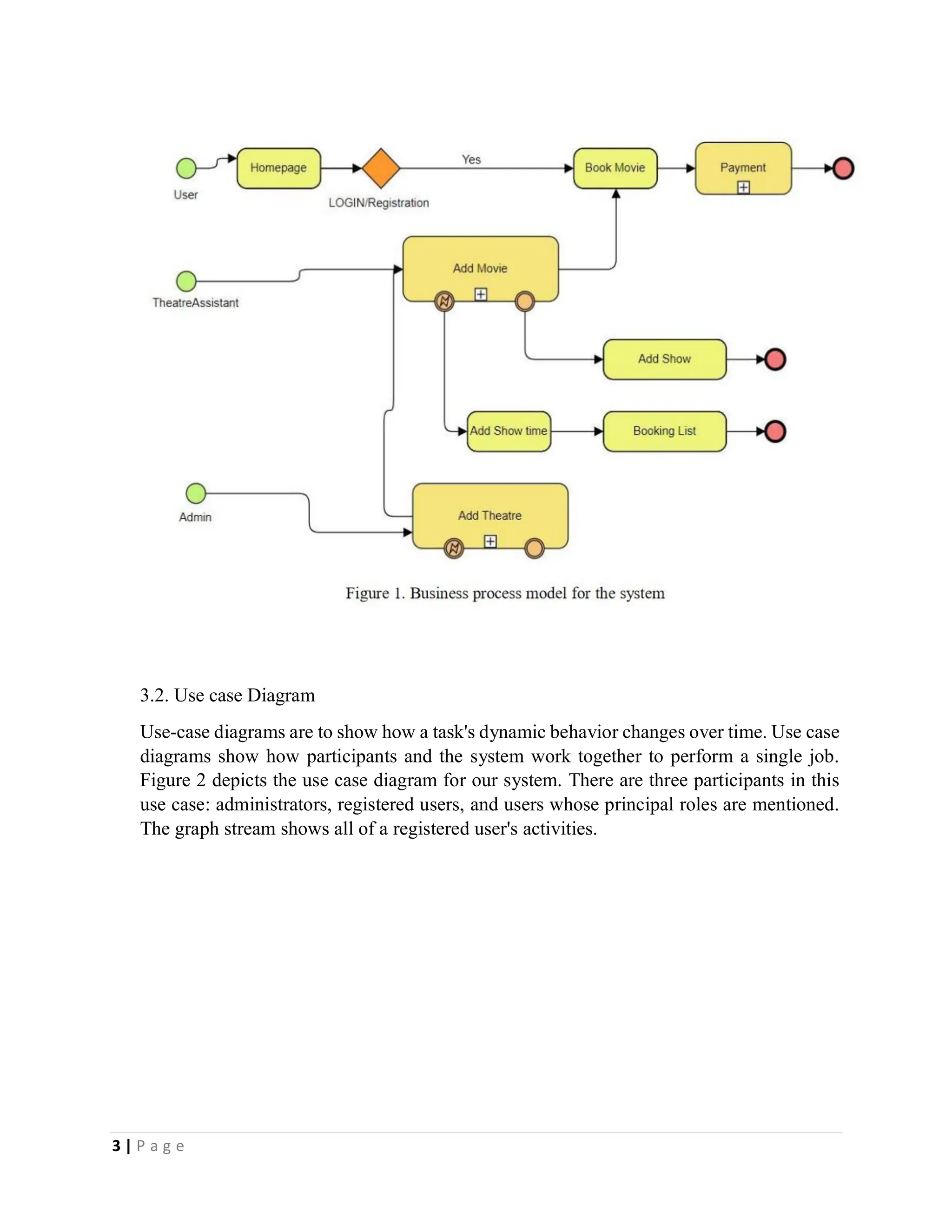 A CASE STUDY ON ONLINE TICKET BOOKING SYSTEM PROJECT.pdf