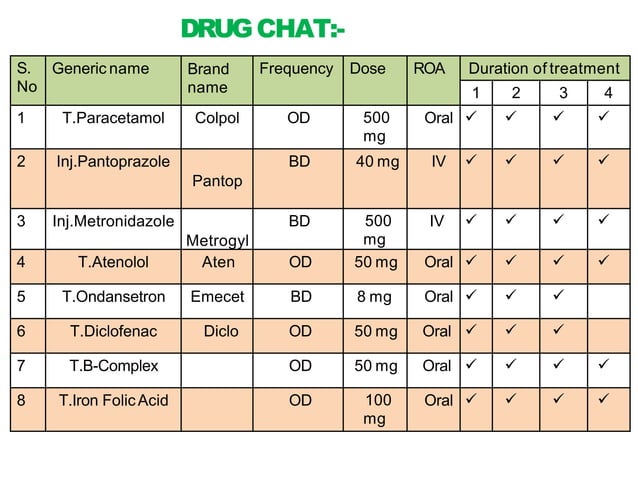 A case study on acute pancreatitis | PPTX | Pharmaceutical Drugs ...