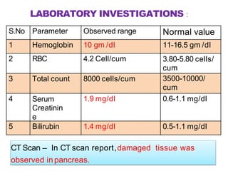 A case study on acute pancreatitis | PPTX