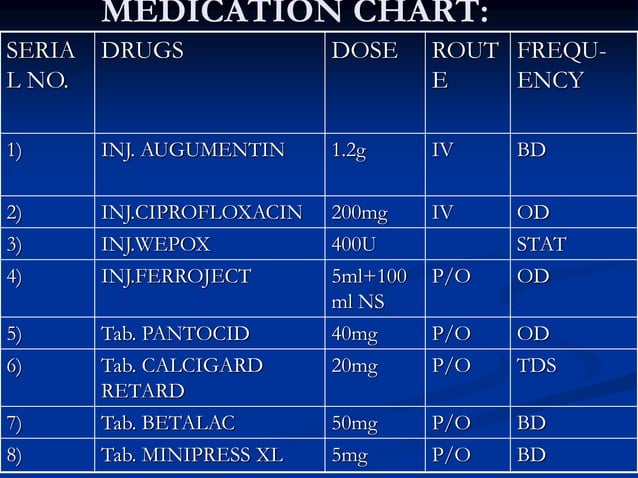 A case study on pulmonary oedema | PPT